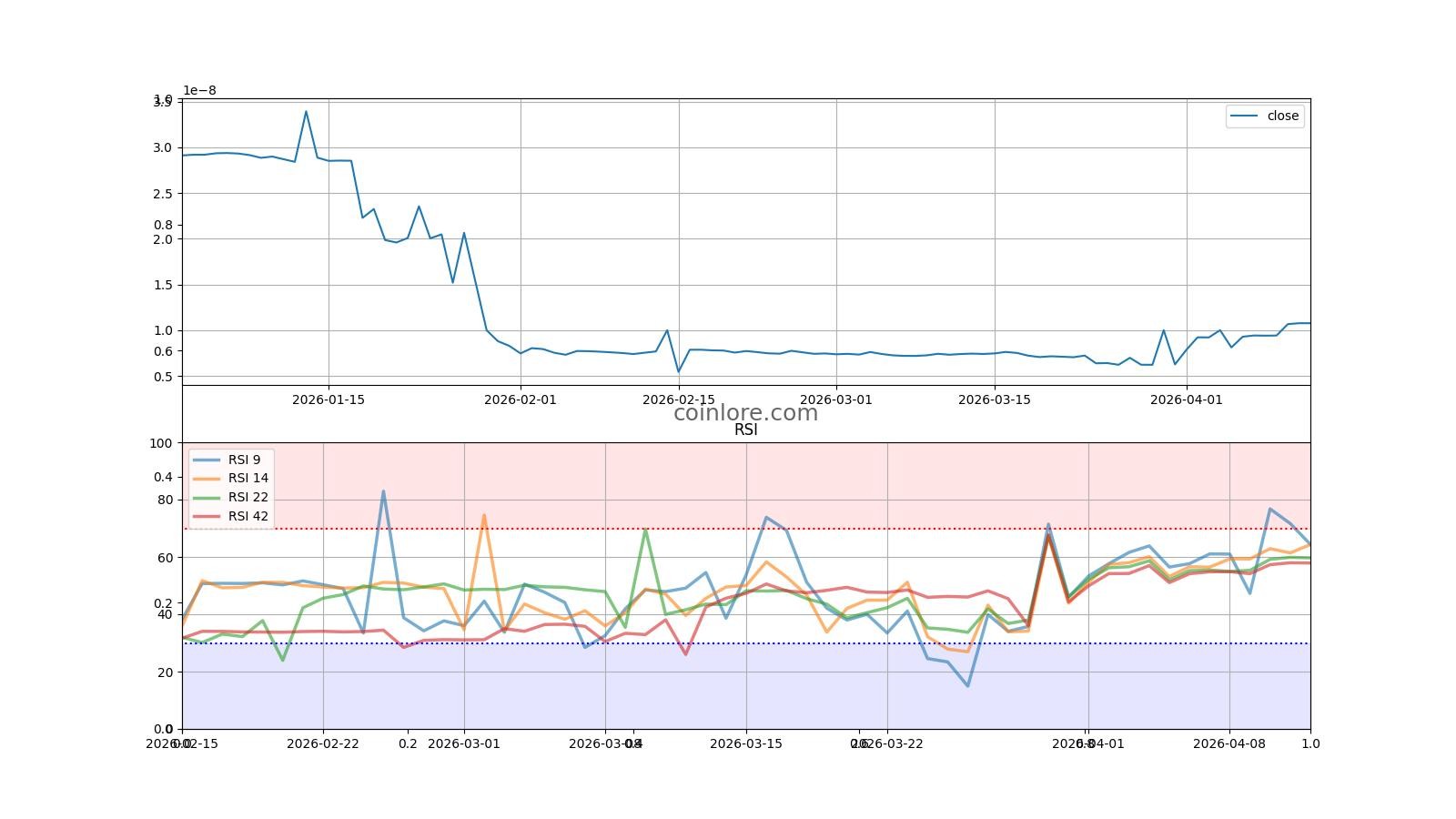 TVT RSI indicator