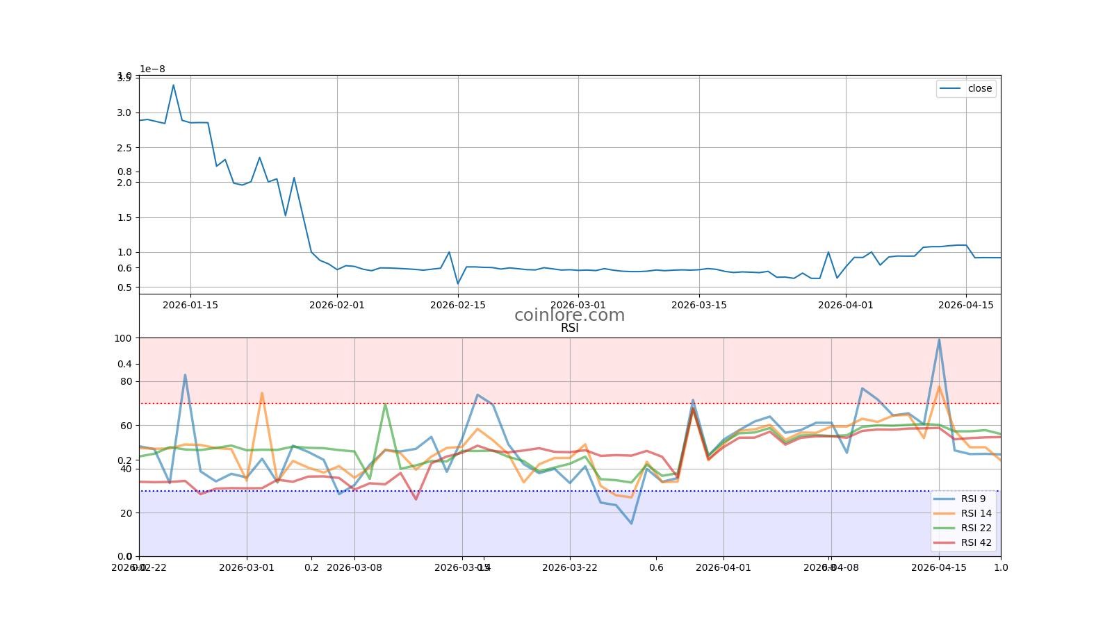TVT RSI indicator