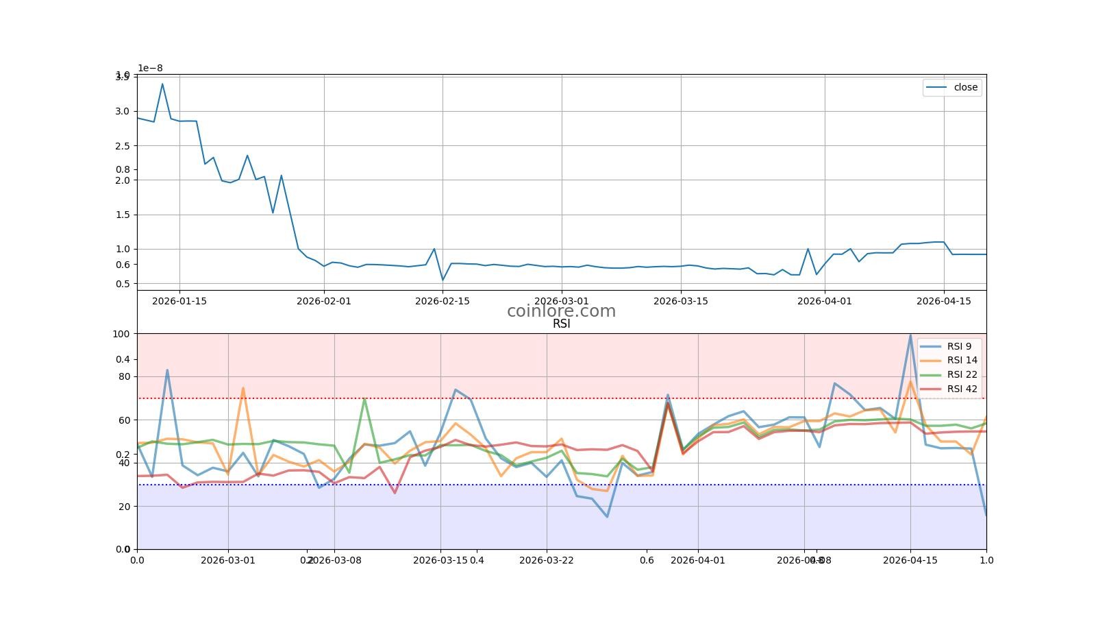 TVT RSI indicator