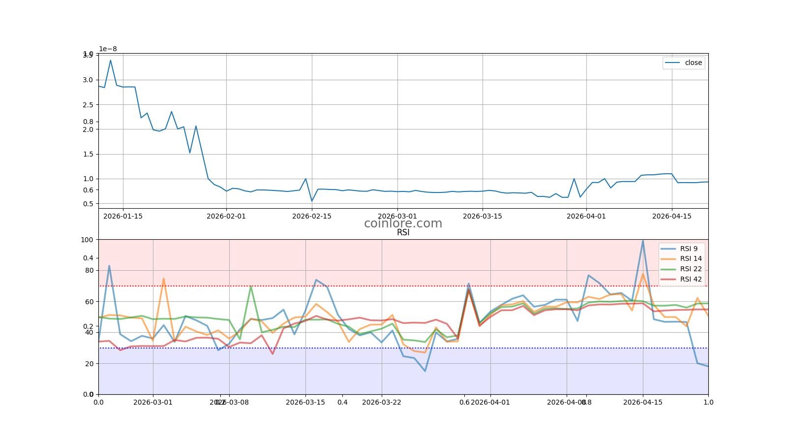 TVT RSI indicator