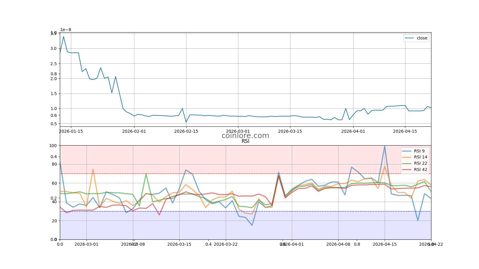 TVT RSI indicator