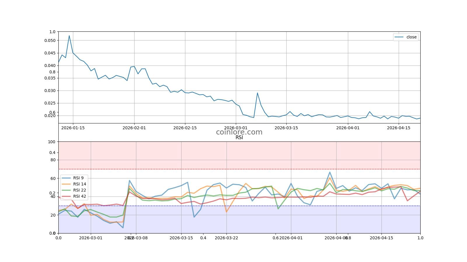Twelve Zodiac RSI indicator