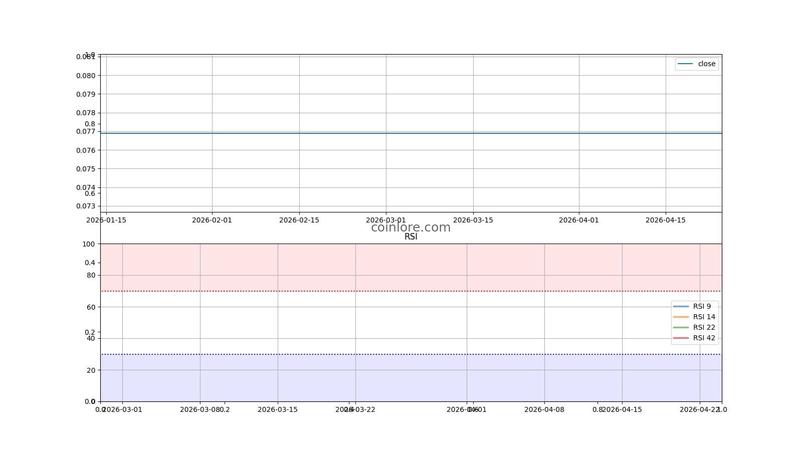 Twinci RSI indicator