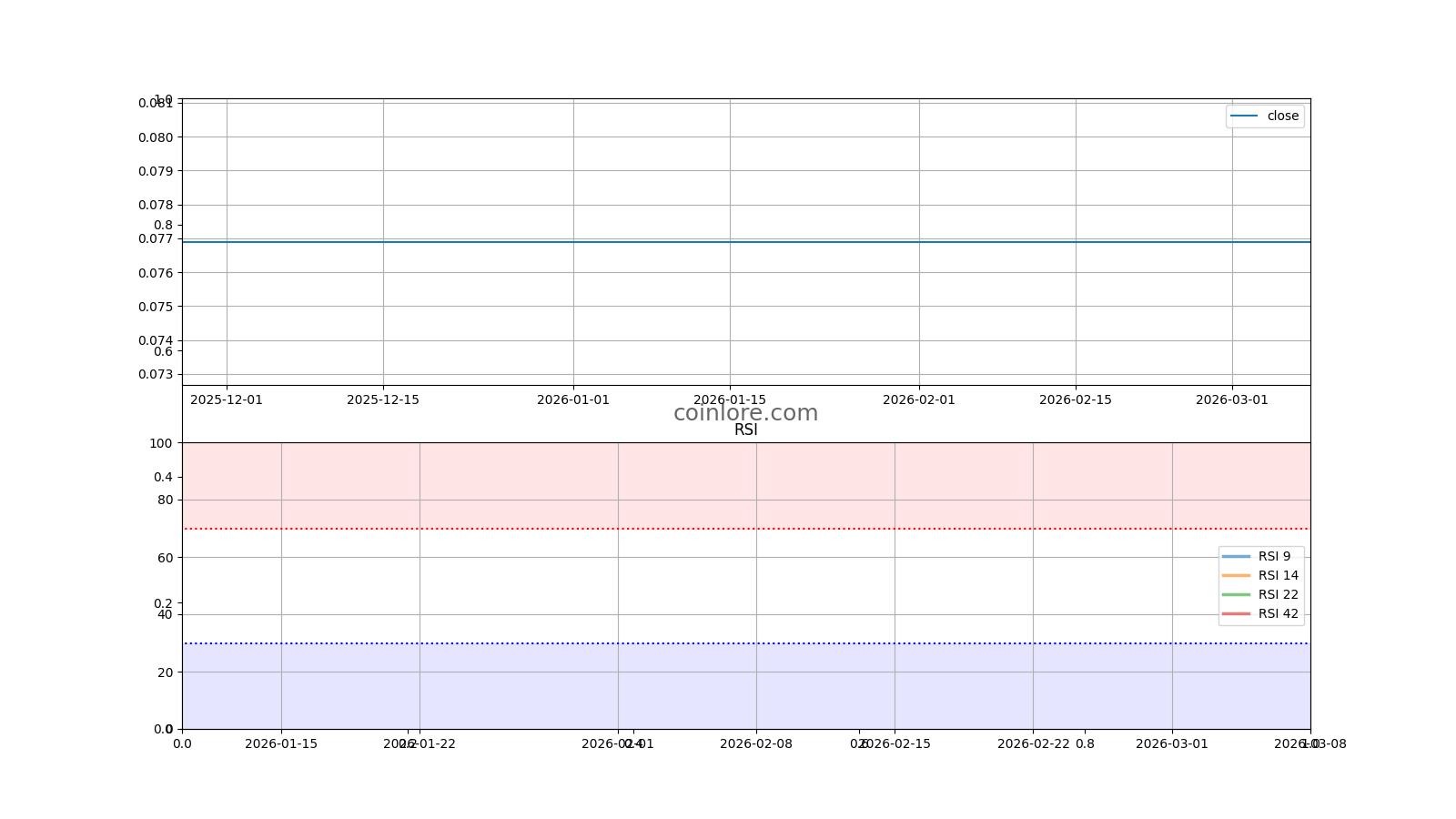 Twinci RSI indicator