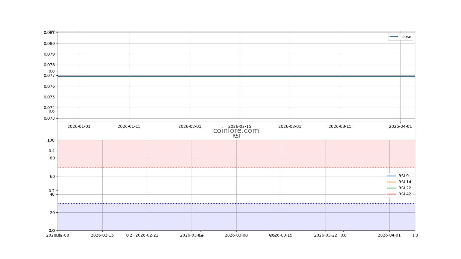 Twinci RSI indicator