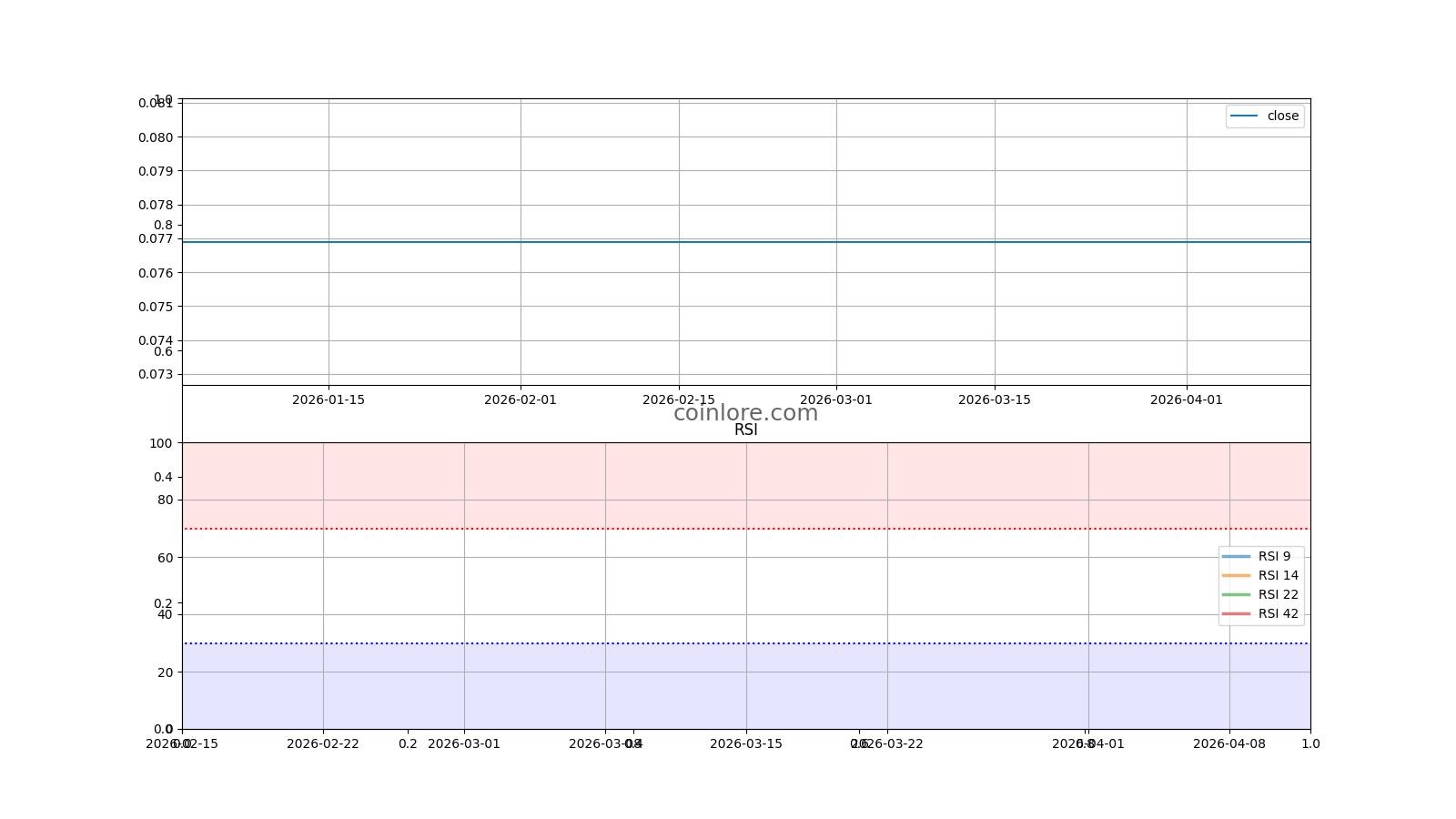 Twinci RSI indicator