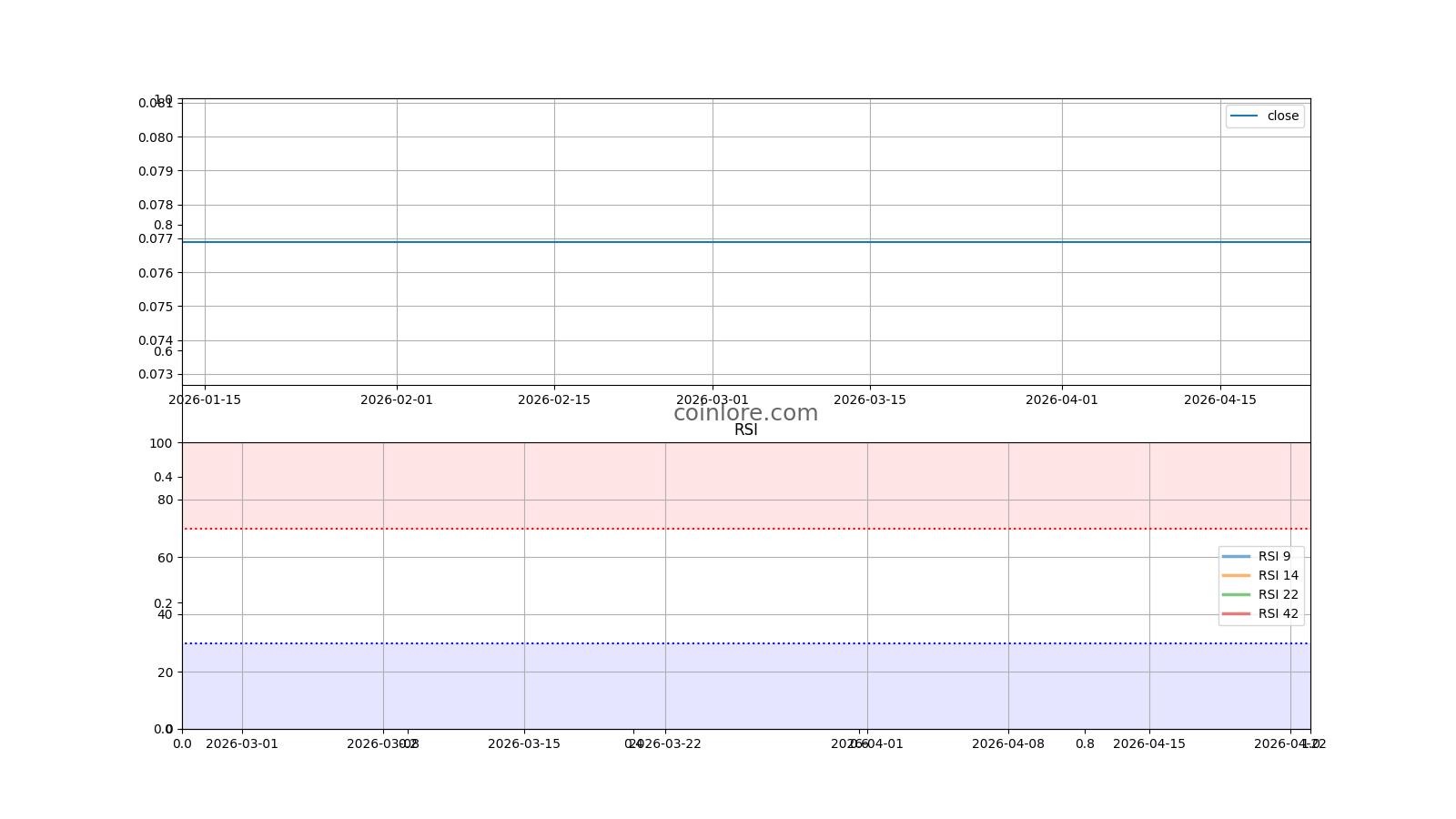 Twinci RSI indicator