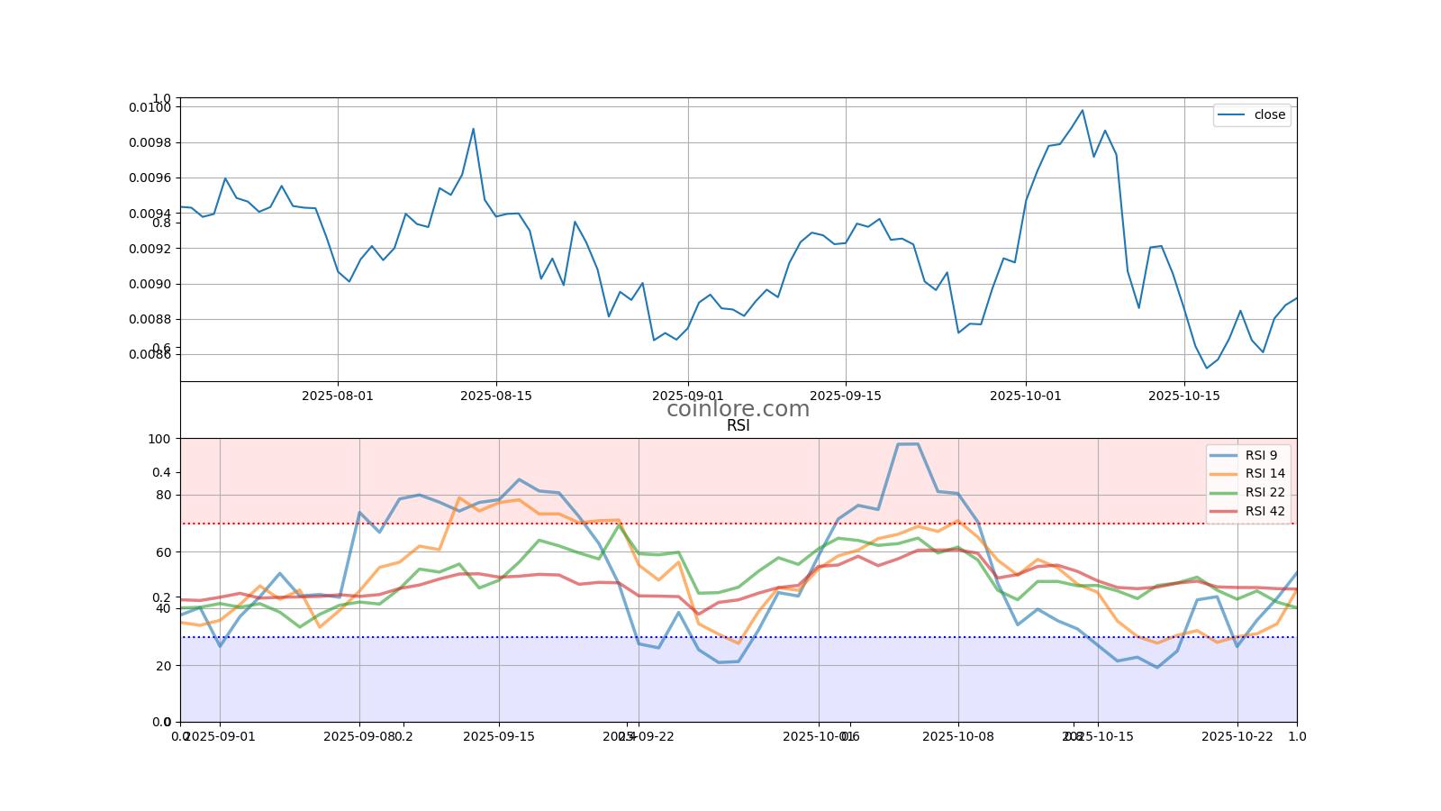 TWIST RSI indicator