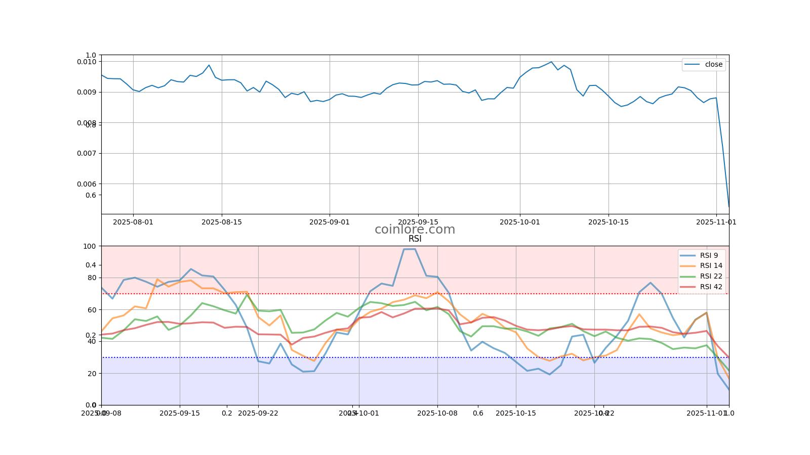 TWIST RSI indicator