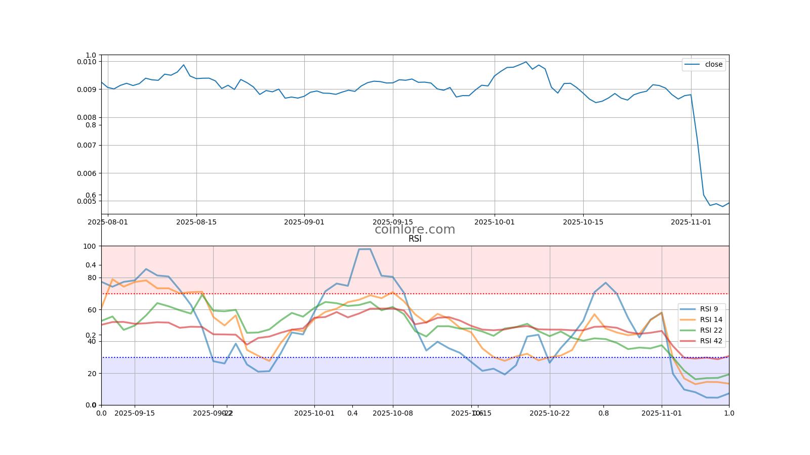 TWIST RSI indicator