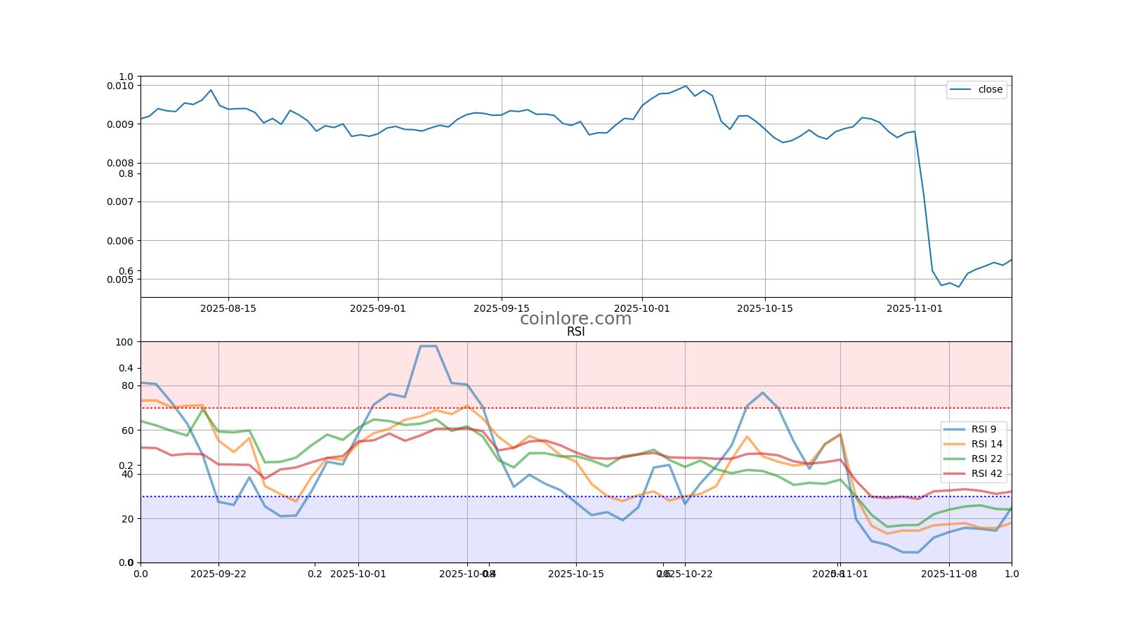 TWIST RSI indicator