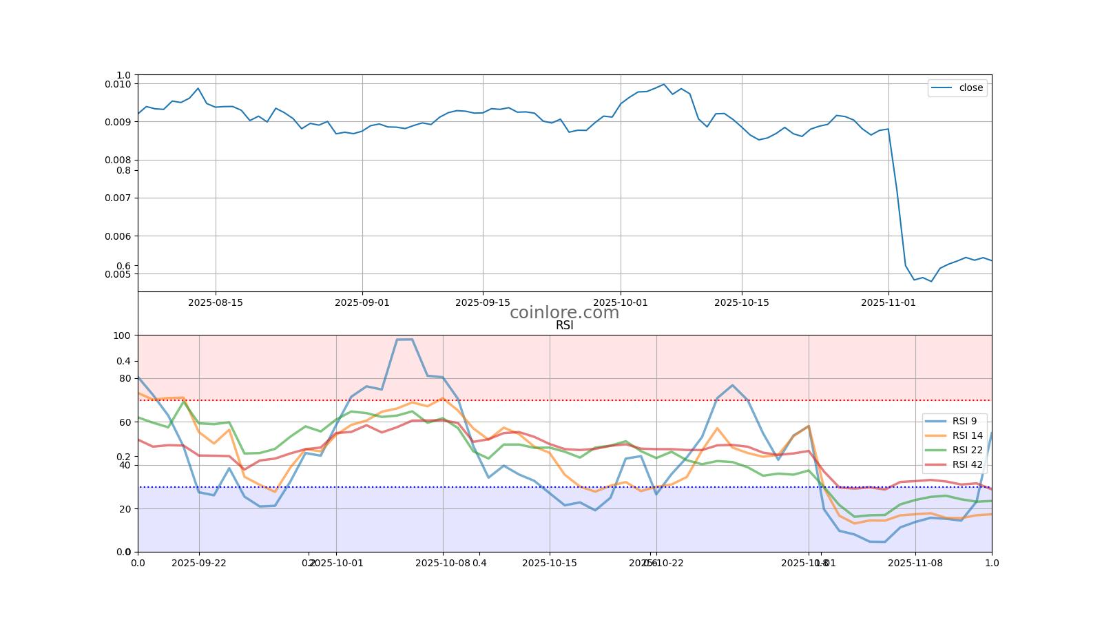 TWIST RSI indicator