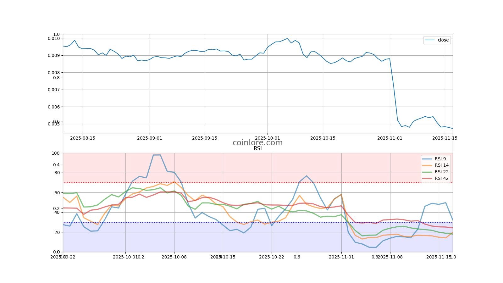 TWIST RSI indicator