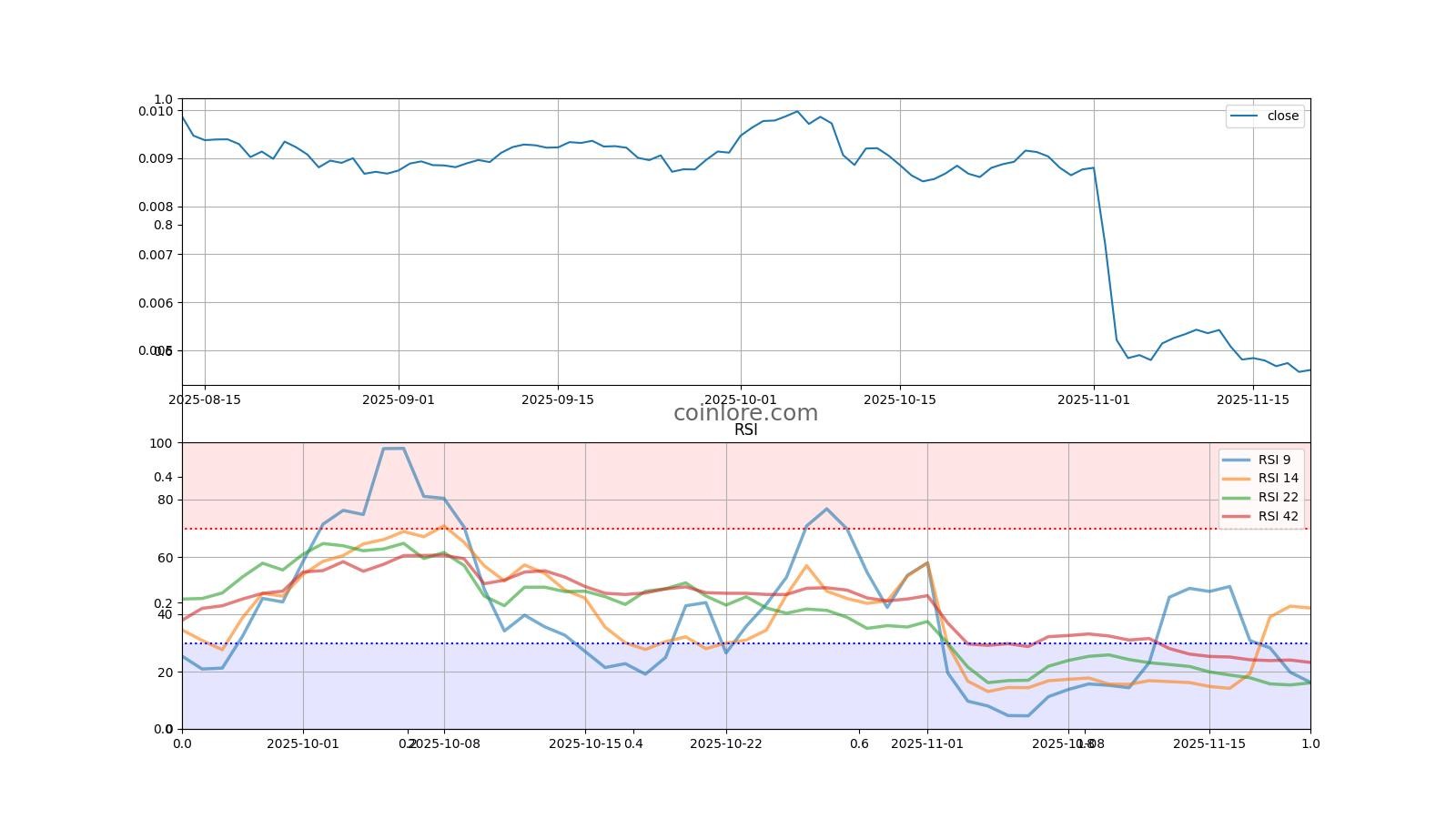 TWIST RSI indicator