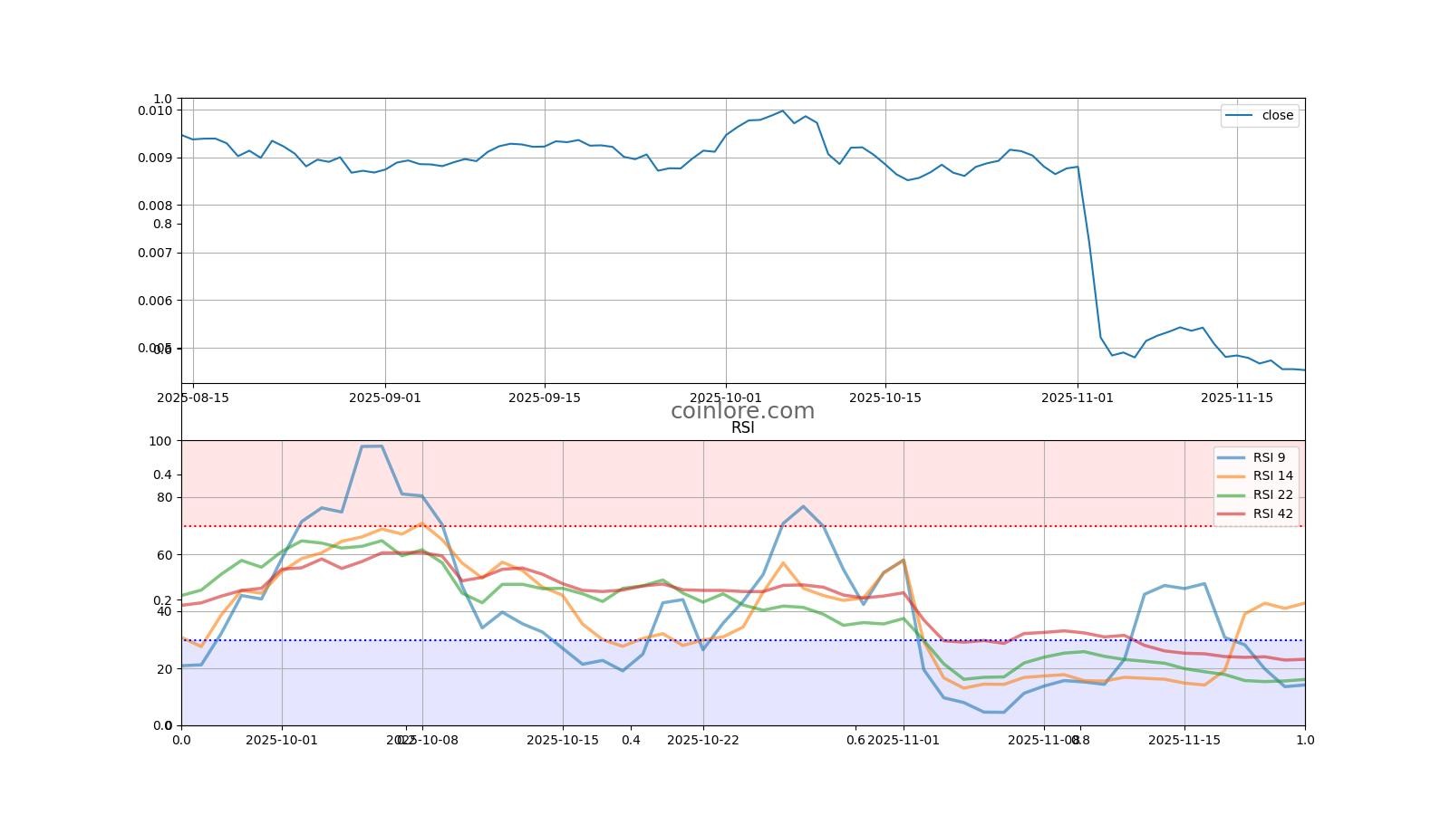 TWIST RSI indicator