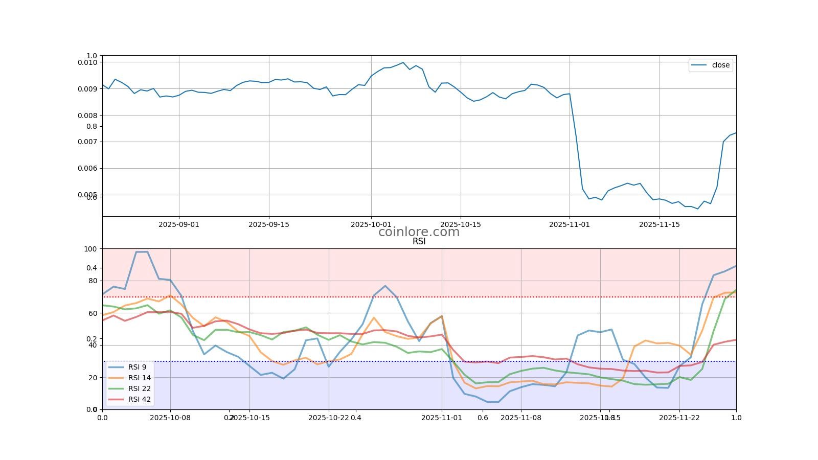 TWIST RSI indicator