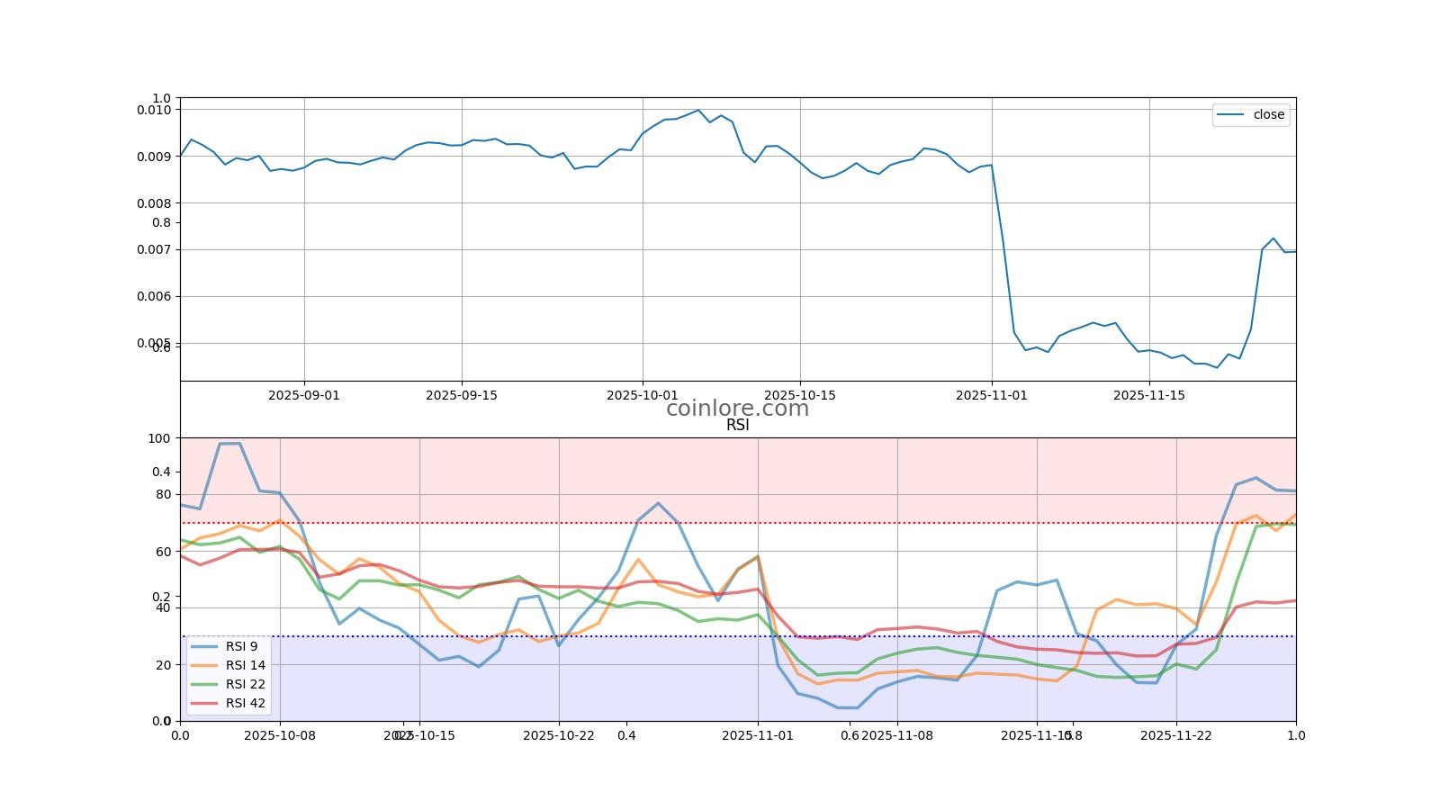 TWIST RSI indicator