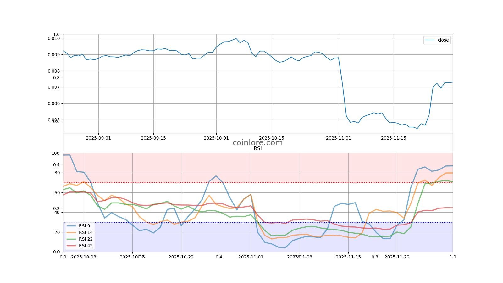 TWIST RSI indicator