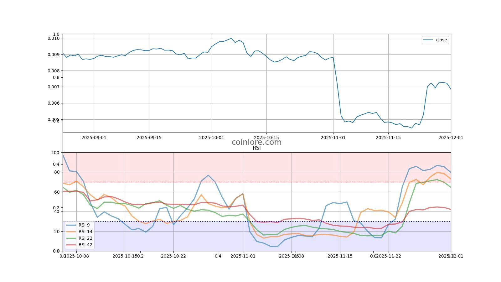 TWIST RSI indicator