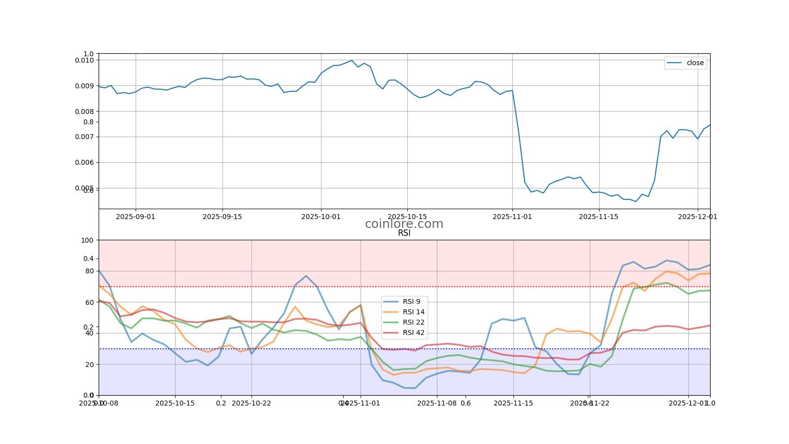 TWIST RSI indicator