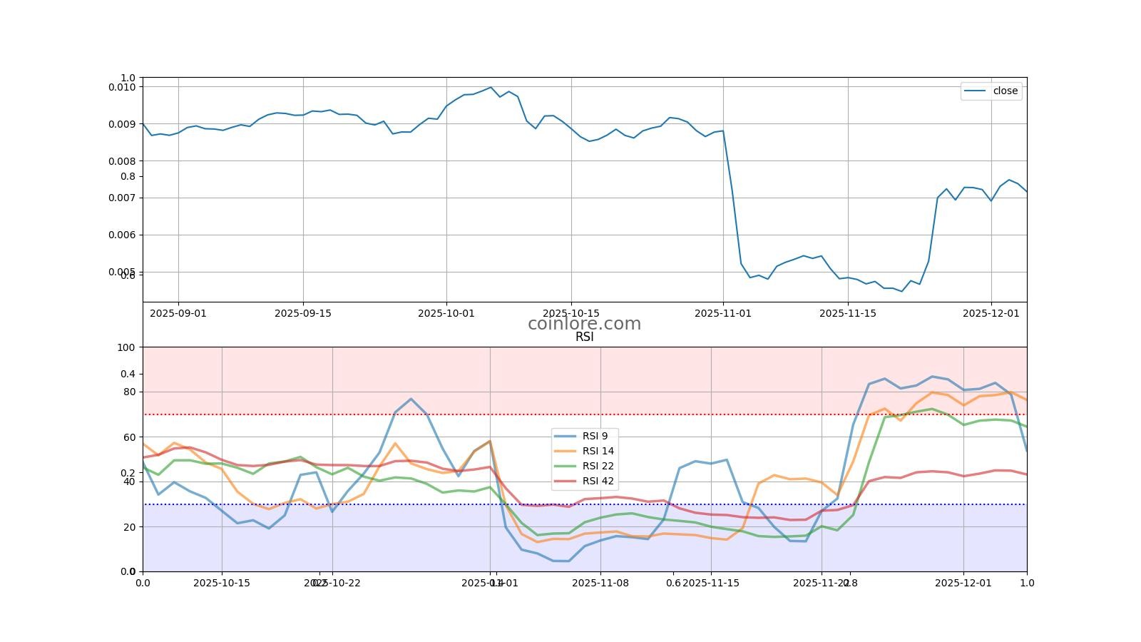 TWIST RSI indicator