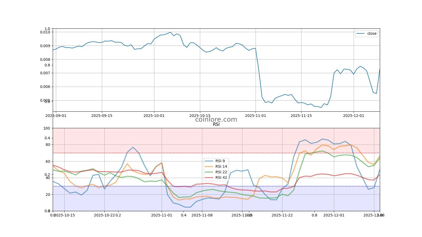 TWIST RSI indicator