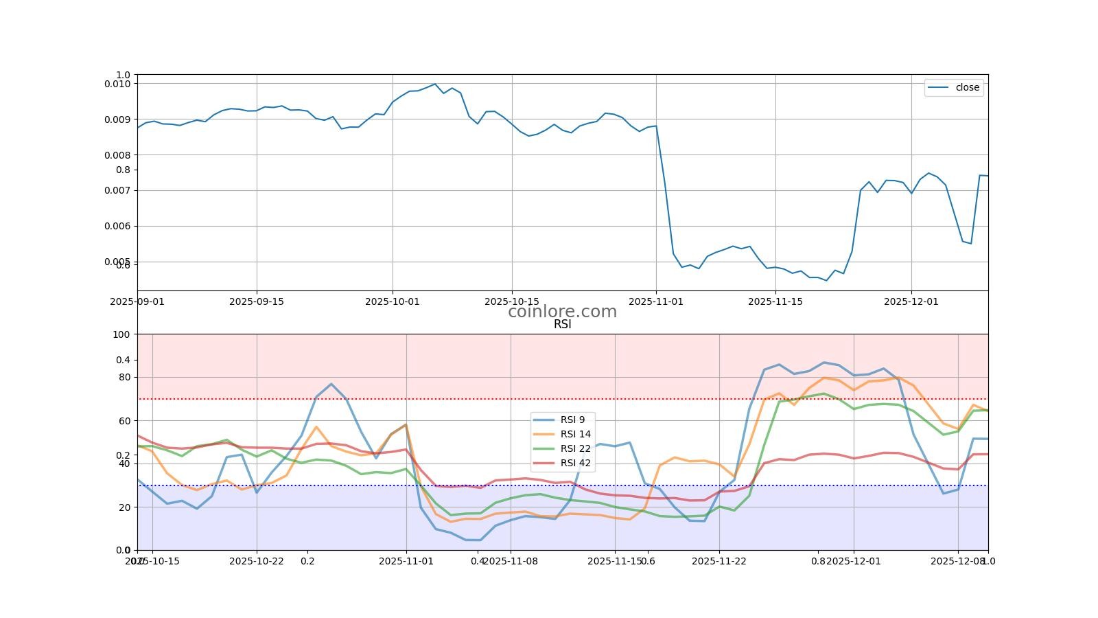 TWIST RSI indicator