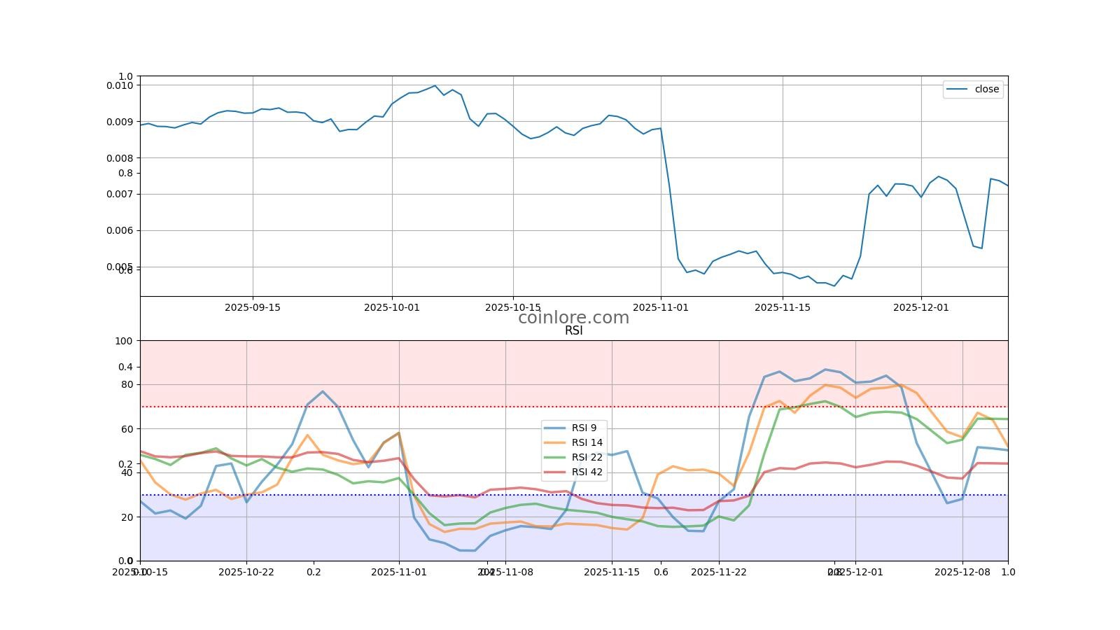 TWIST RSI indicator