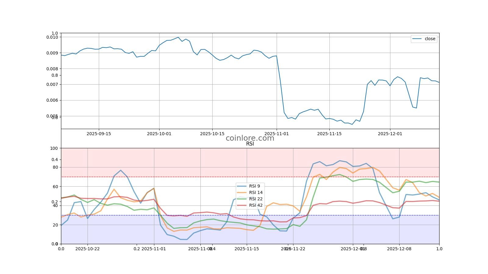 TWIST RSI indicator
