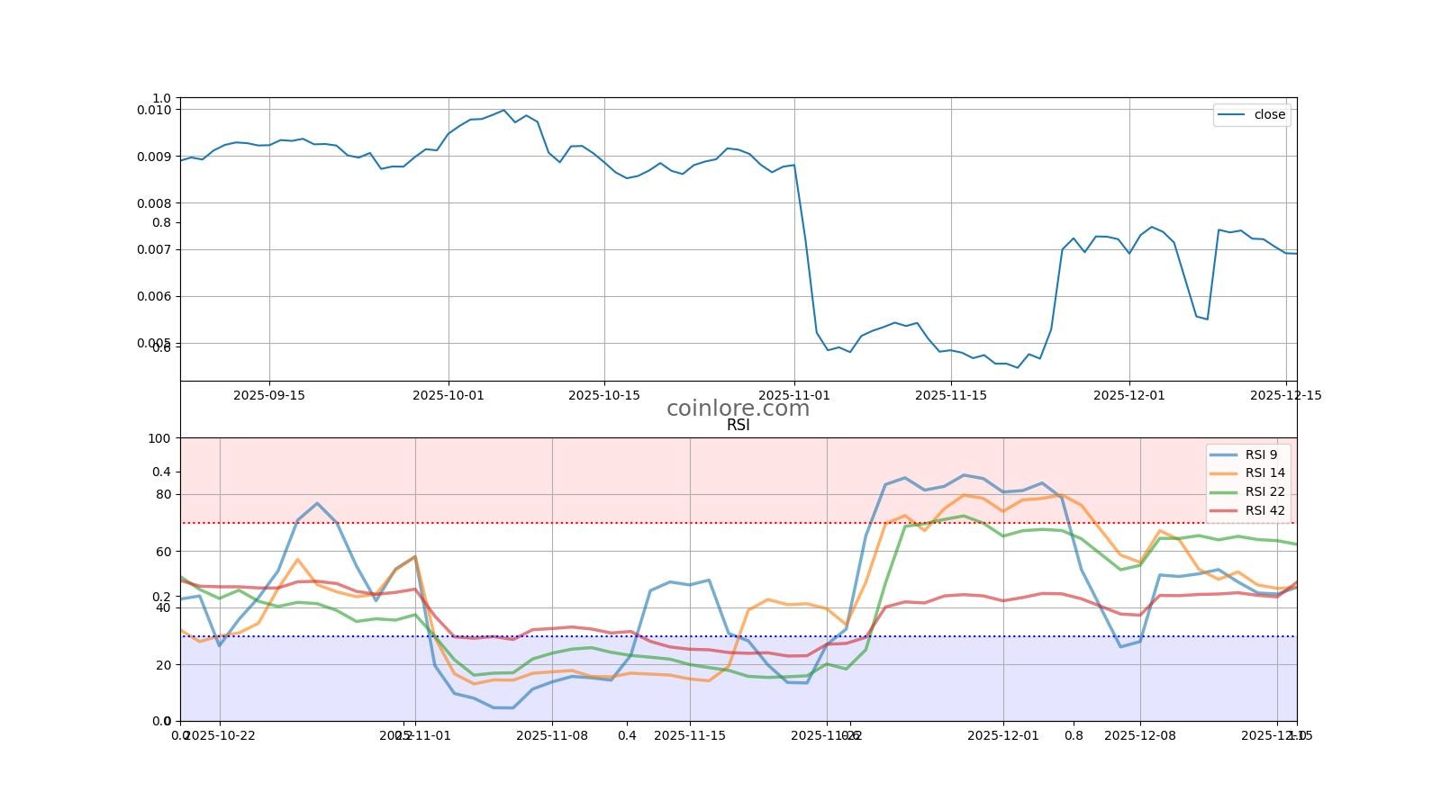 TWIST RSI indicator