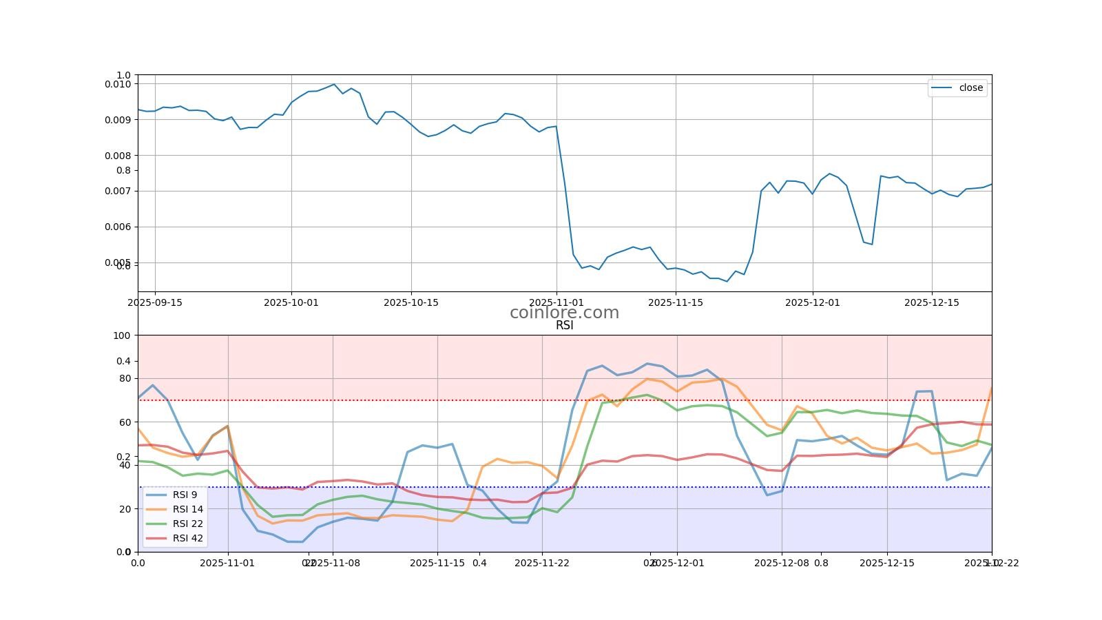 TWIST RSI indicator