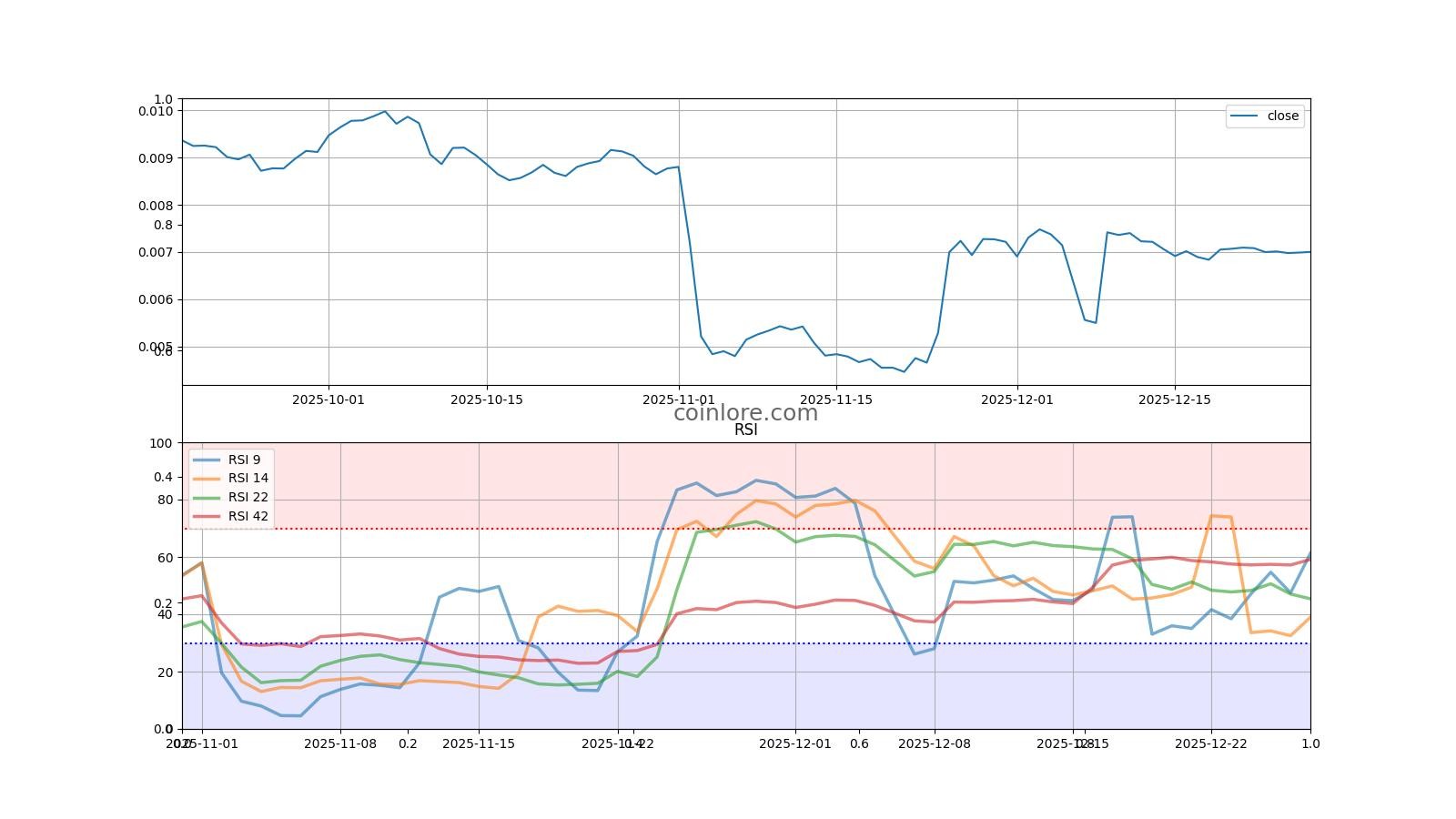 TWIST RSI indicator