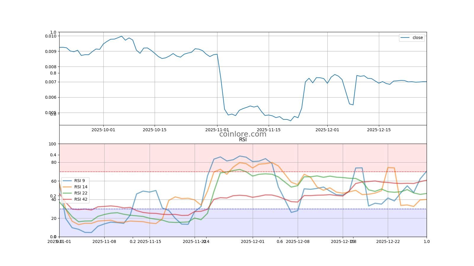TWIST RSI indicator