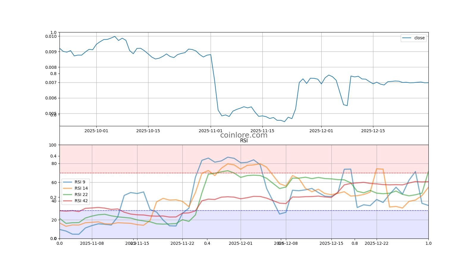 TWIST RSI indicator
