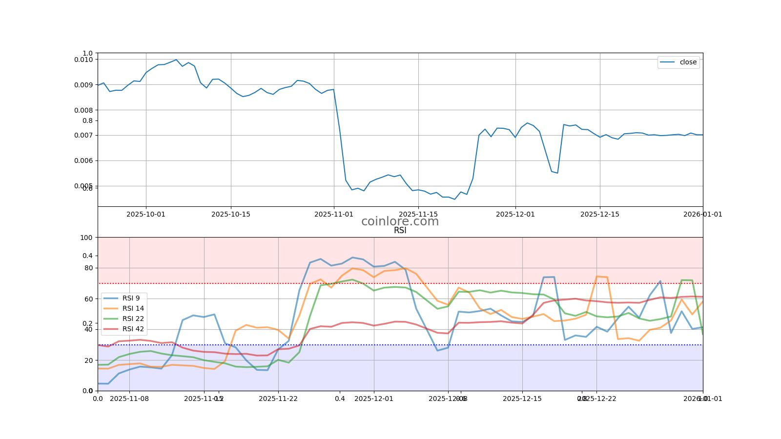 TWIST RSI indicator
