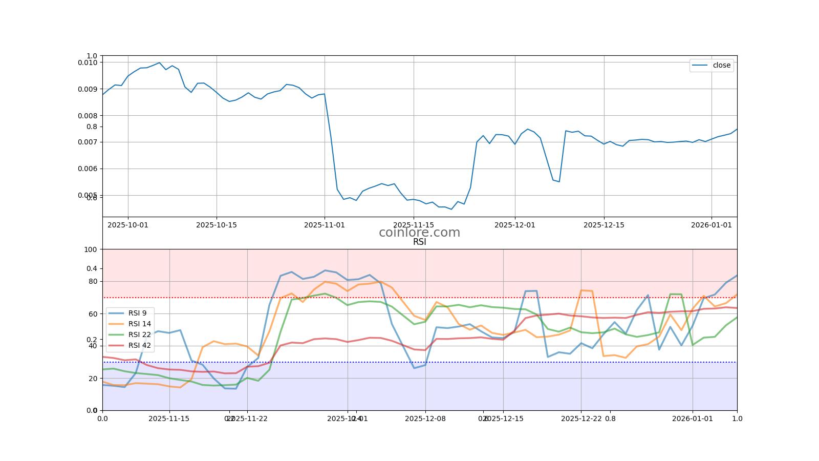 TWIST RSI indicator