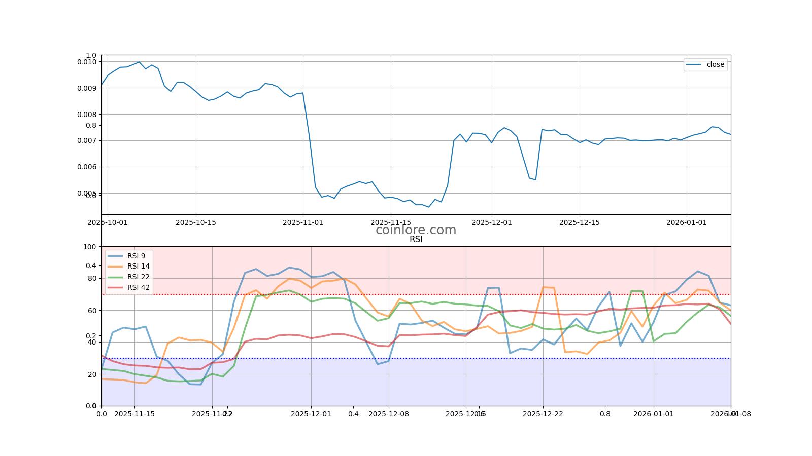TWIST RSI indicator