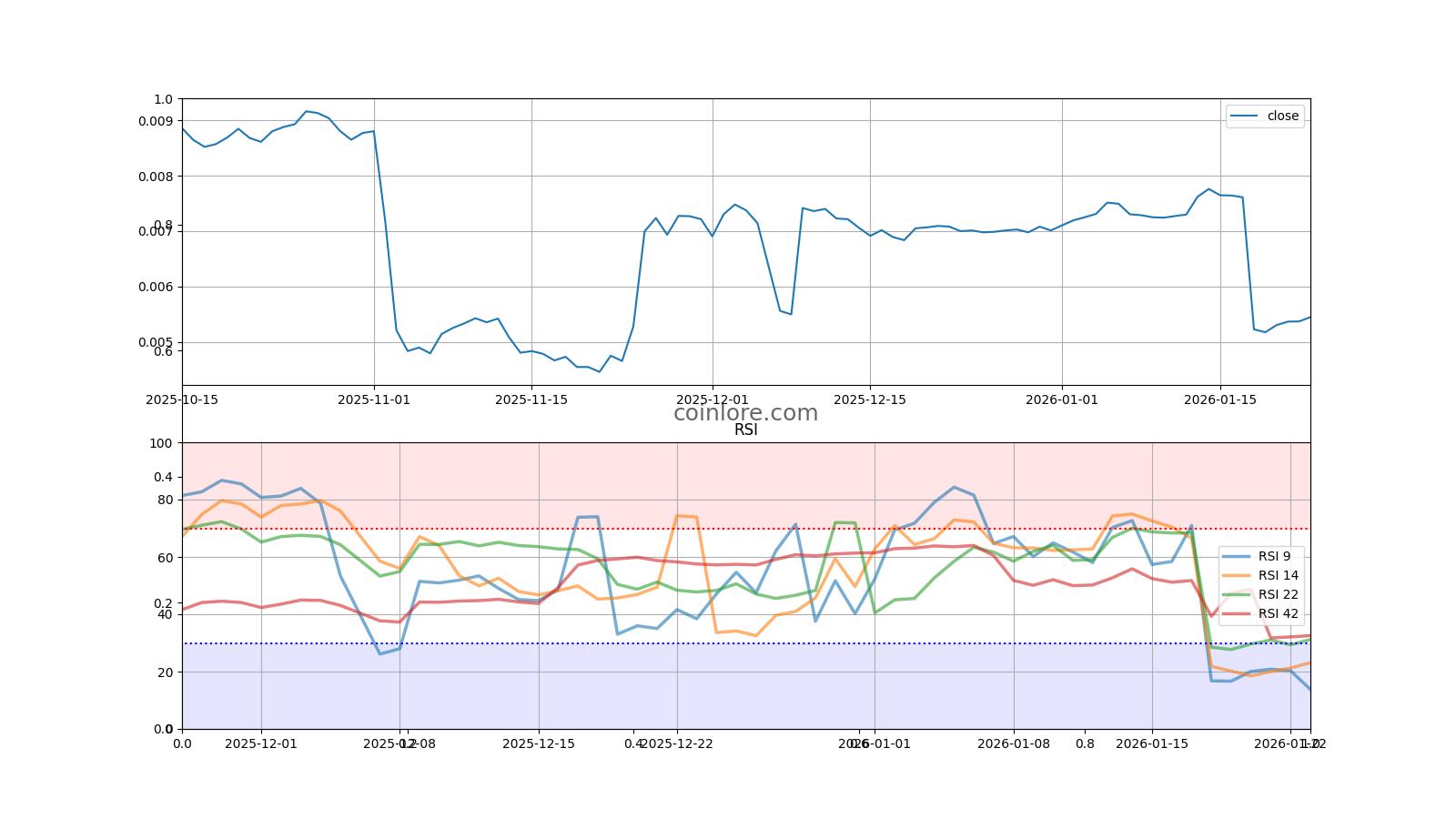 TWIST RSI indicator