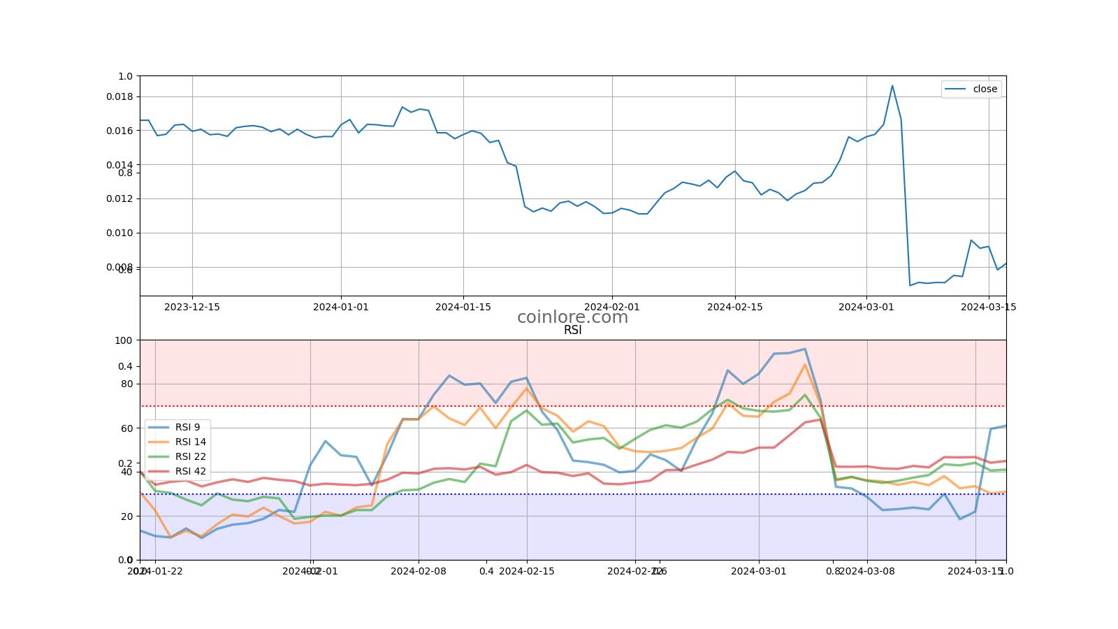 TWIST RSI indicator