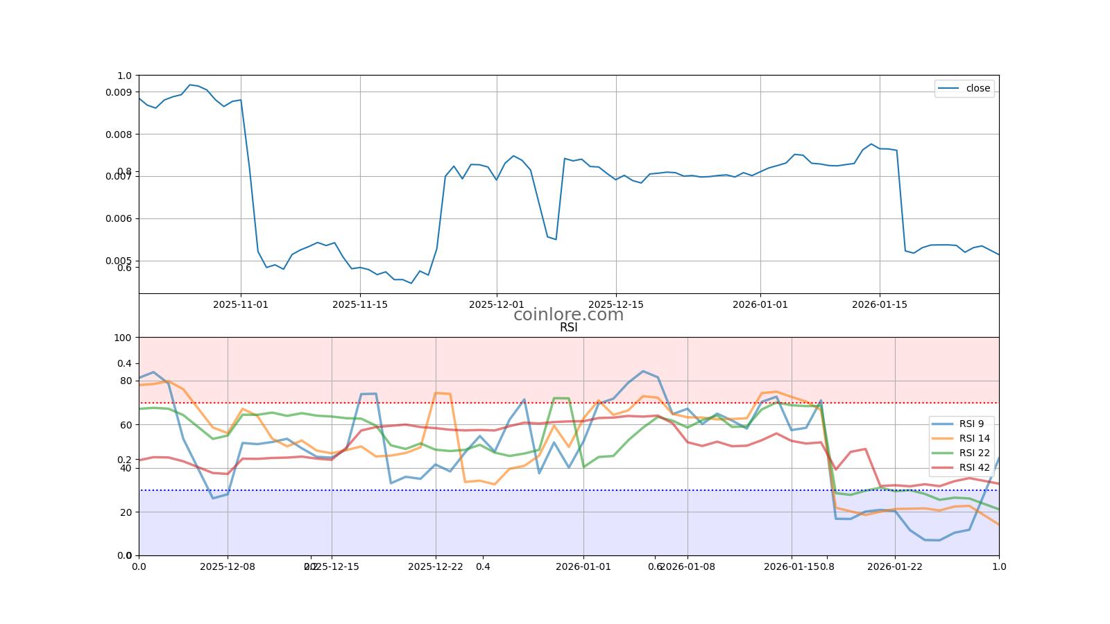 TWIST RSI indicator