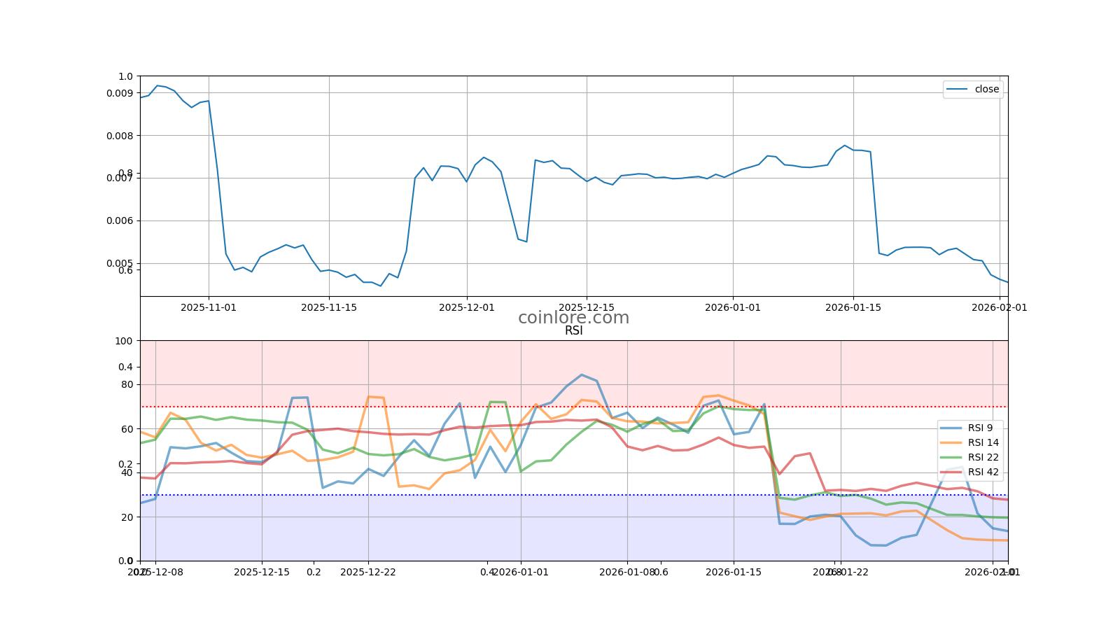 TWIST RSI indicator