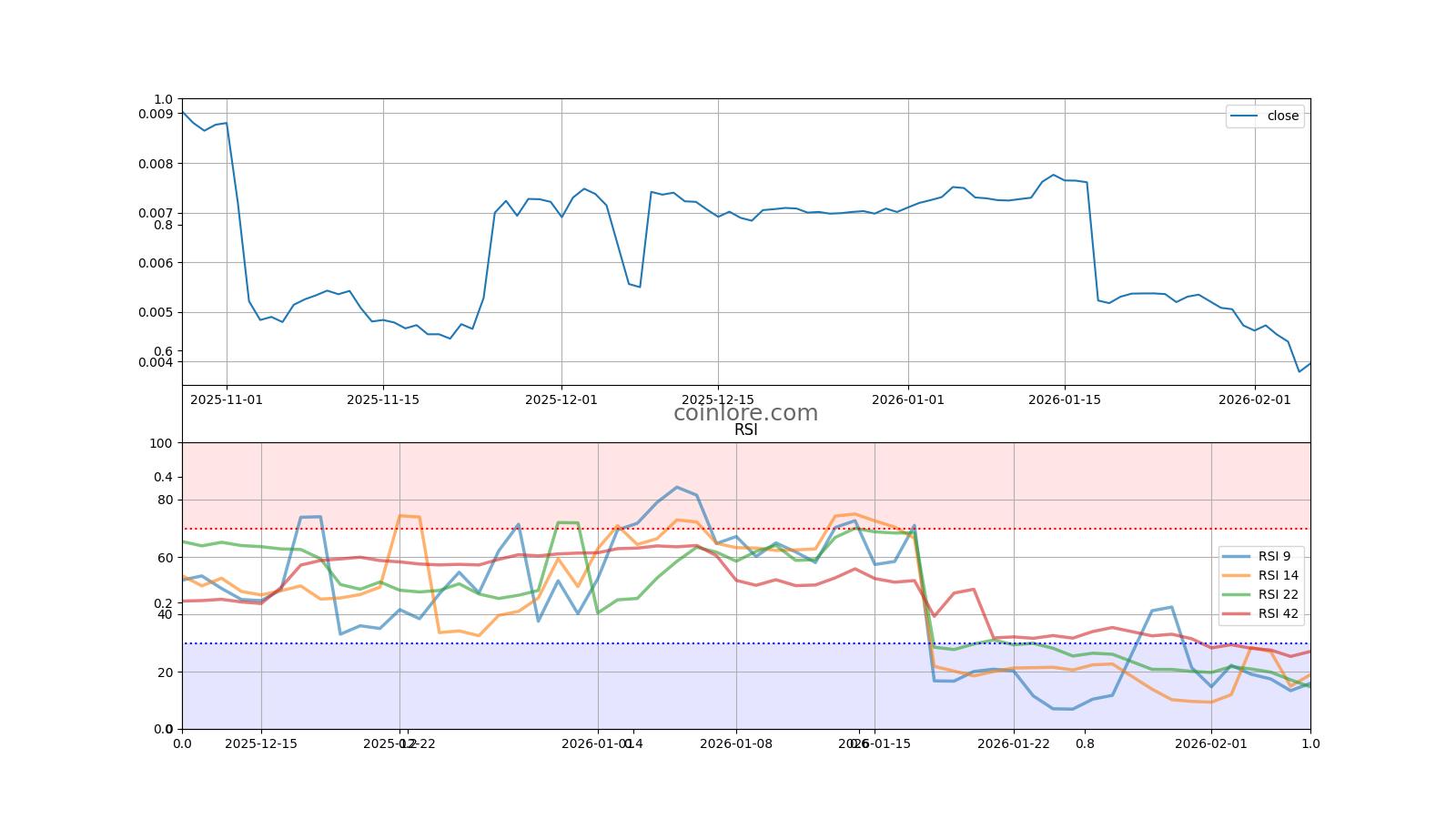 TWIST RSI indicator