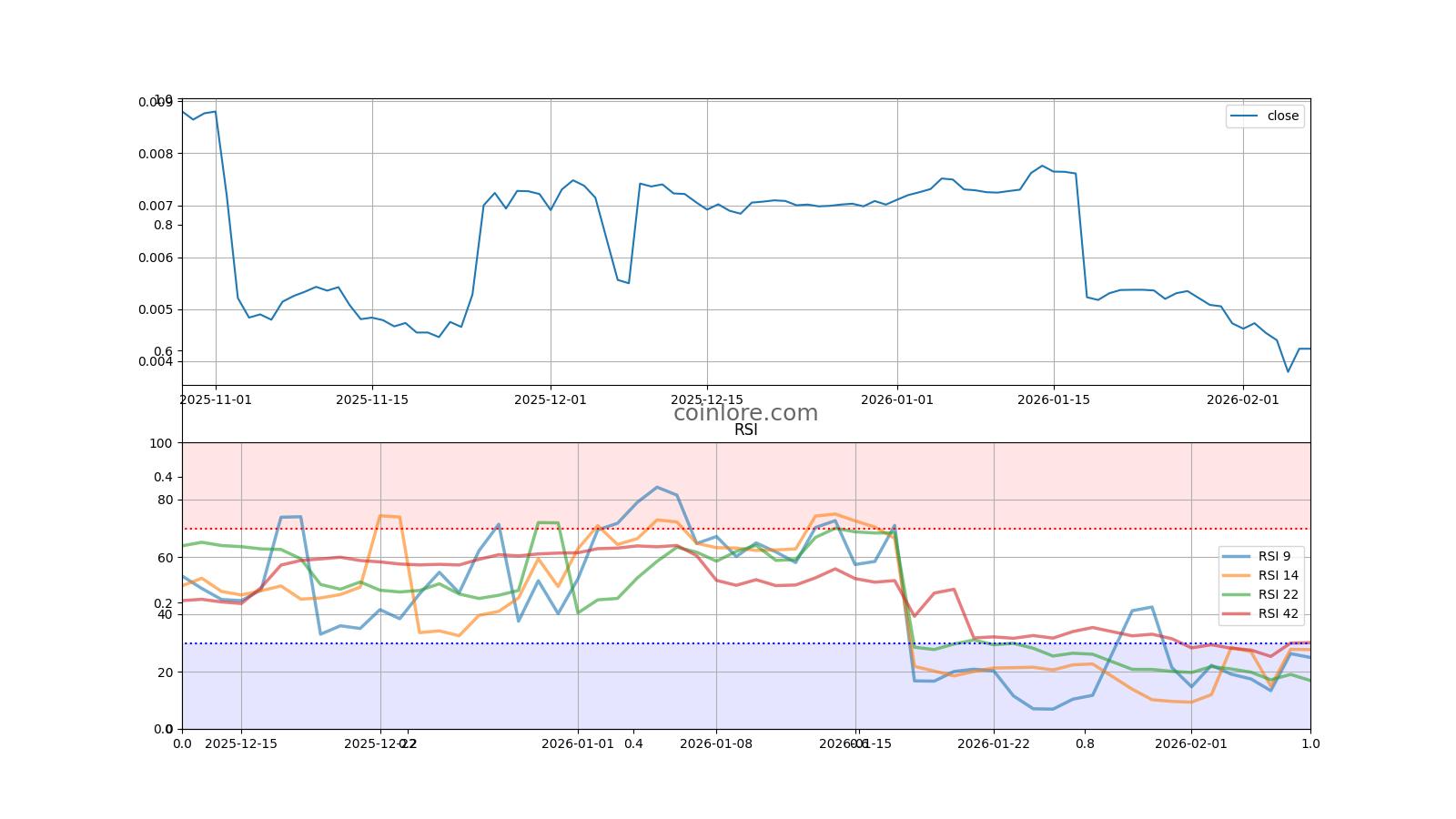 TWIST RSI indicator