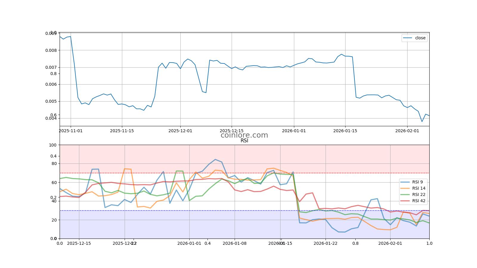 TWIST RSI indicator