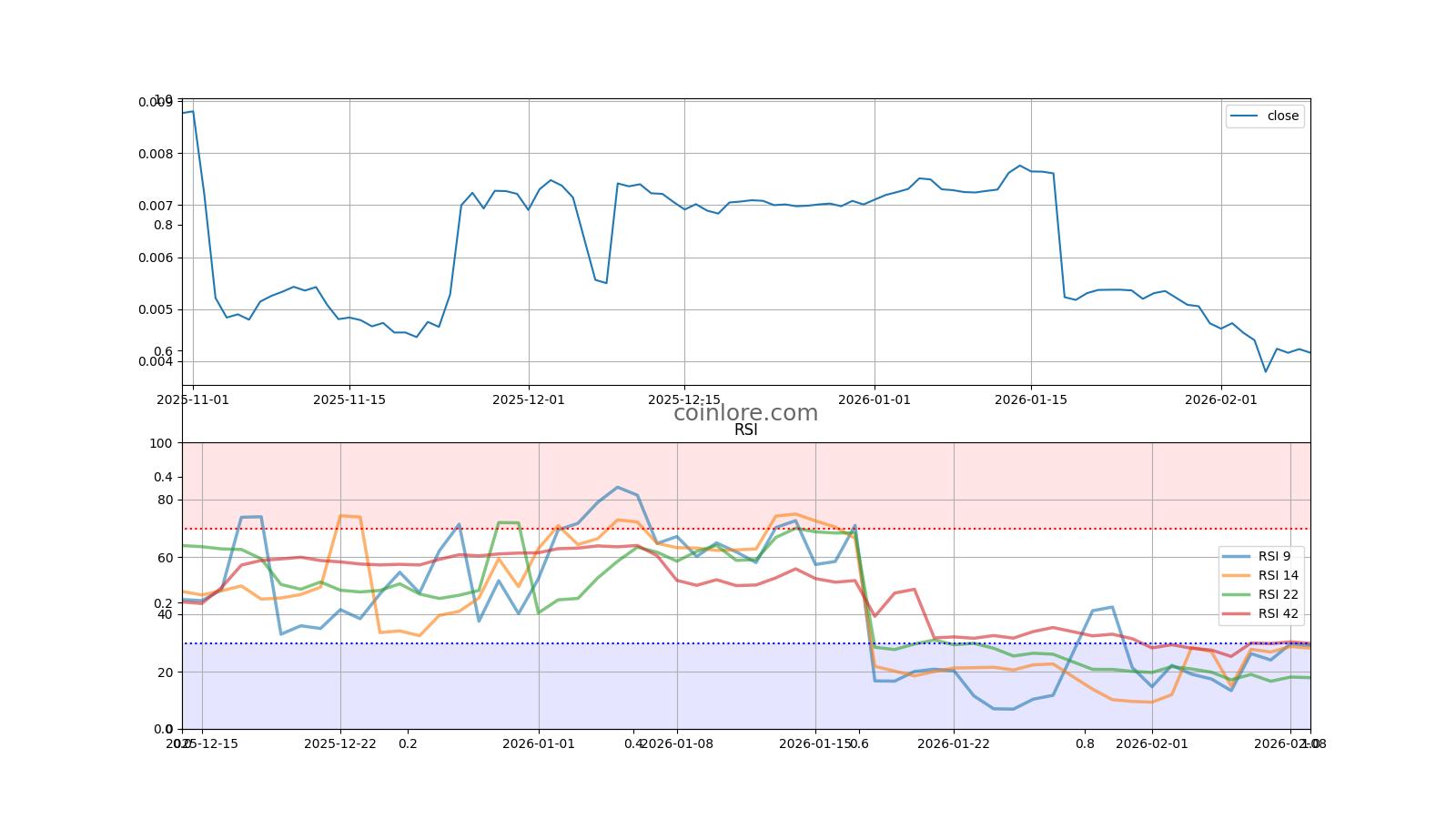 TWIST RSI indicator
