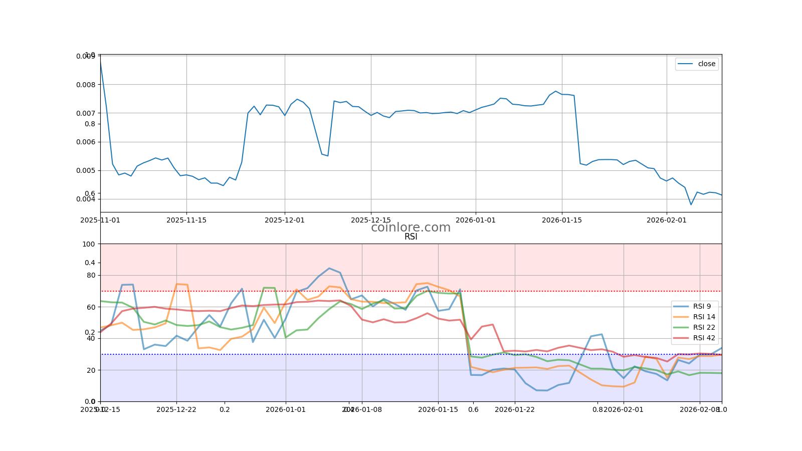 TWIST RSI indicator