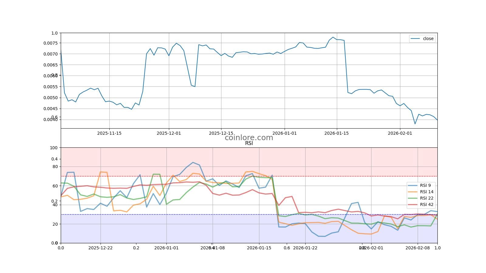 TWIST RSI indicator