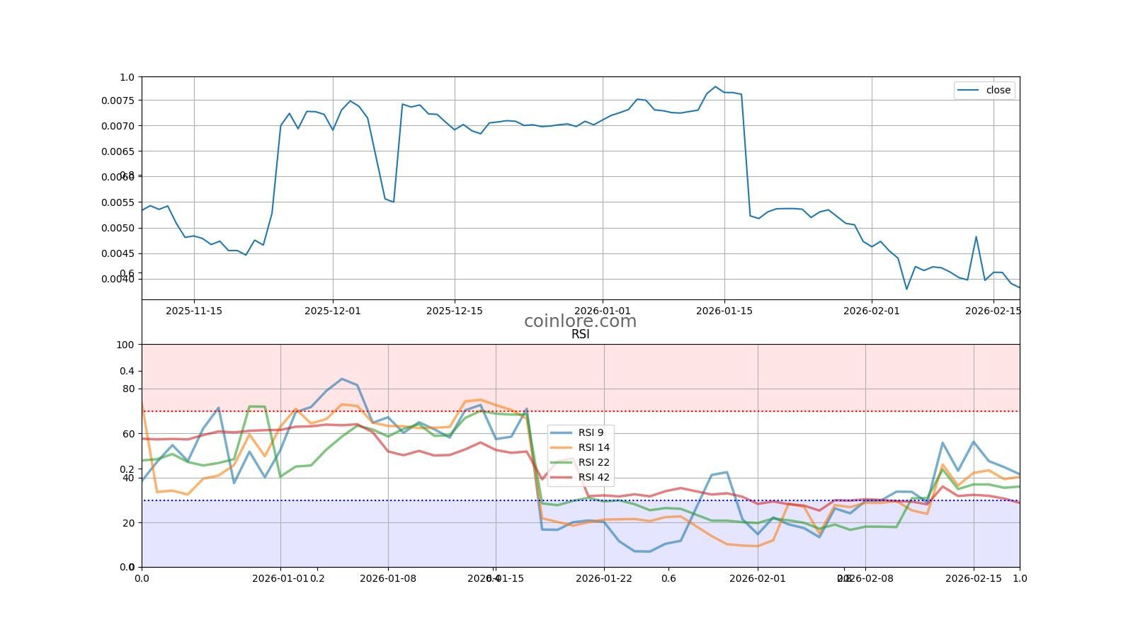 TWIST RSI indicator