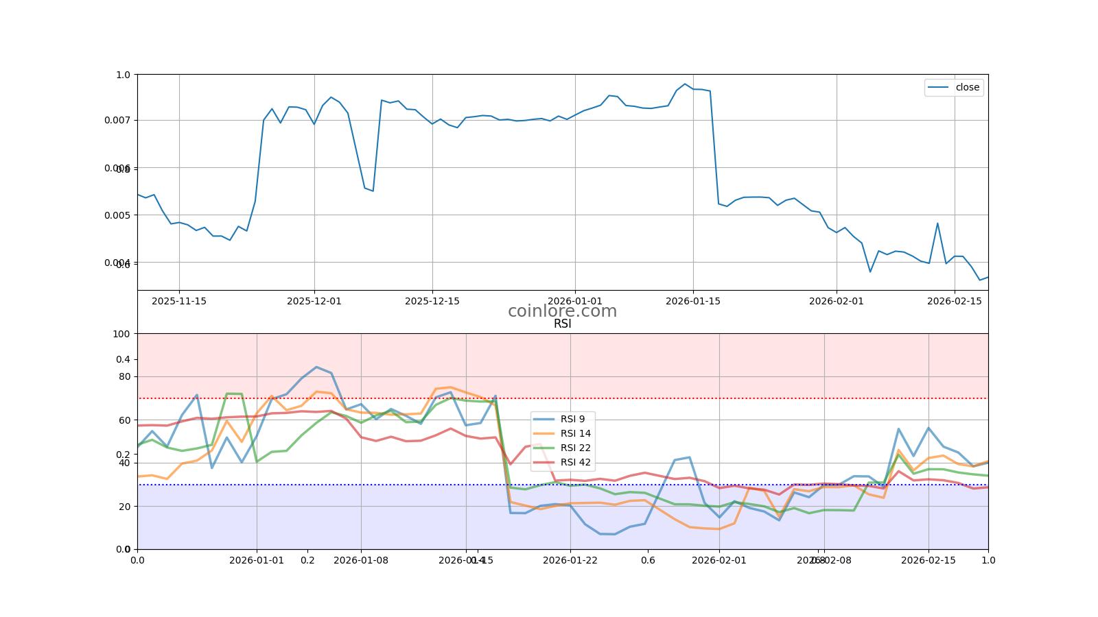 TWIST RSI indicator