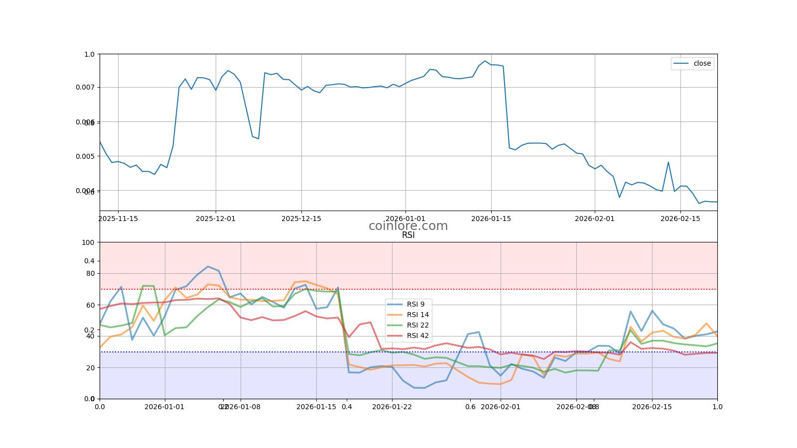 TWIST RSI indicator